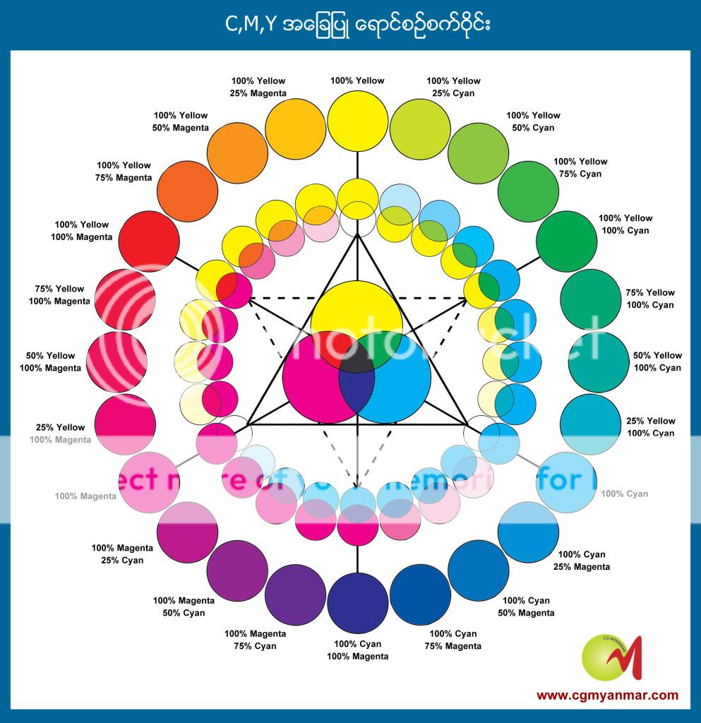 Colour Wheel Photo by soeminntun | Photobucket